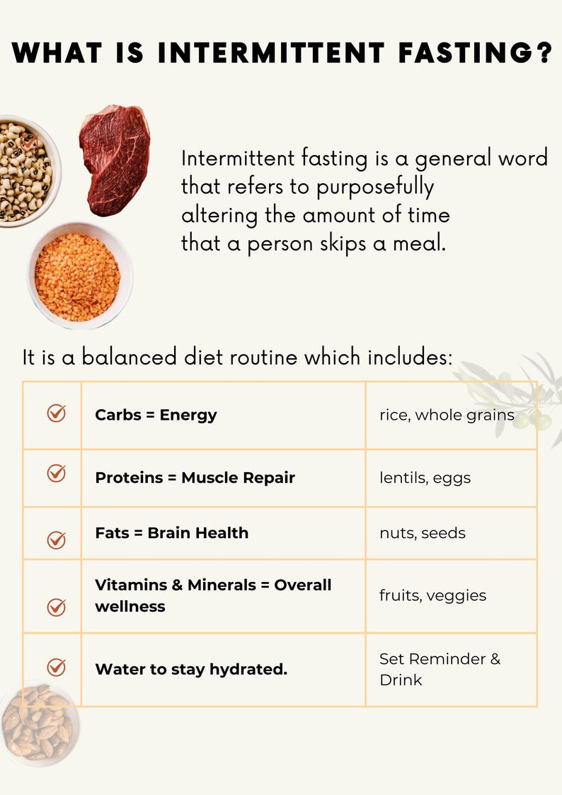 21-day Intermittent Fasting Plan PDF | Beginner Diet Guide With Tracker ...