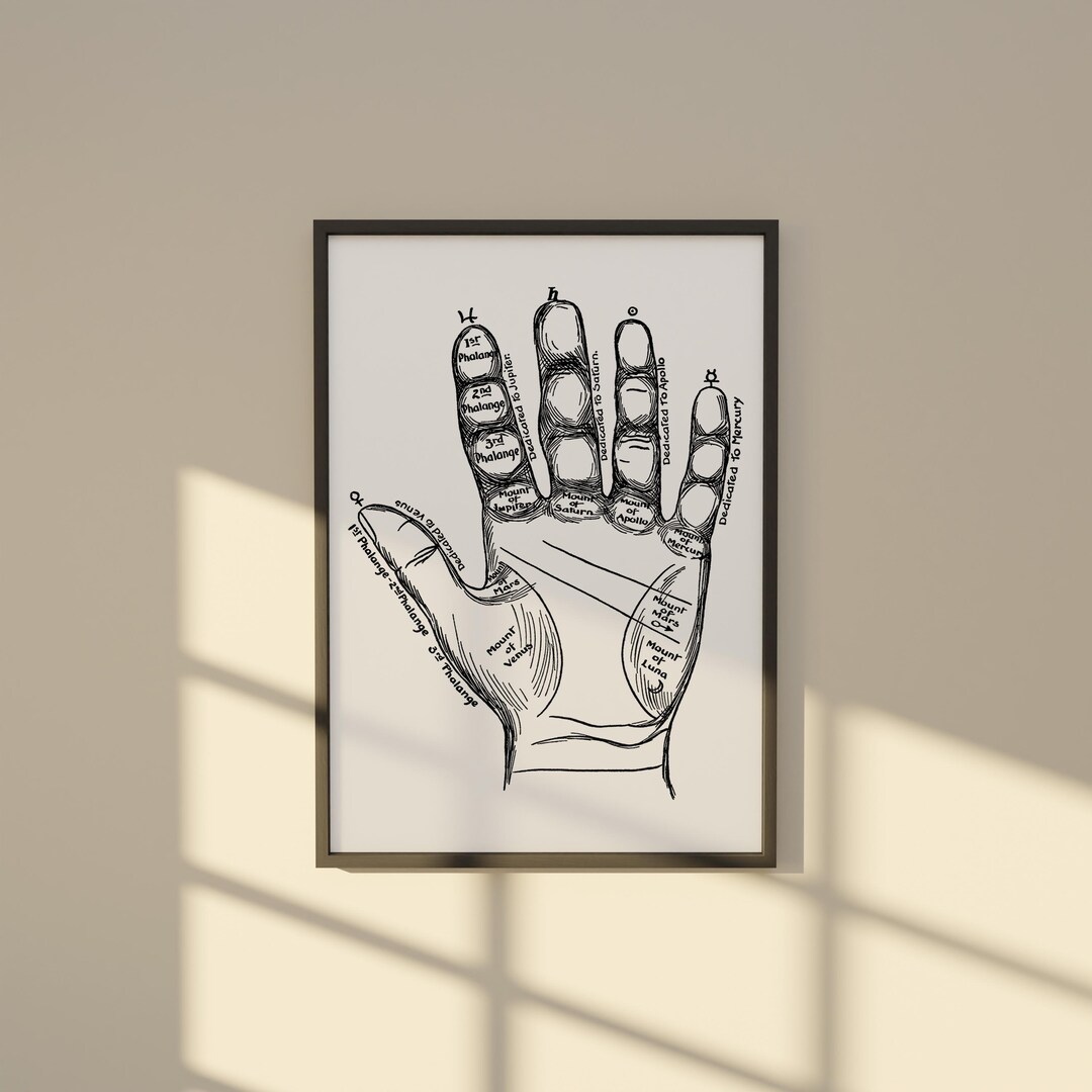 Vintage Palmistry Poster & Canvas, Chiromancy Hand Map Wall Art, Occult ...