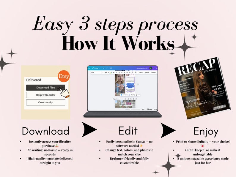 2025 Yearly Recap Magazine Year in Review Journal Editable Canva ...