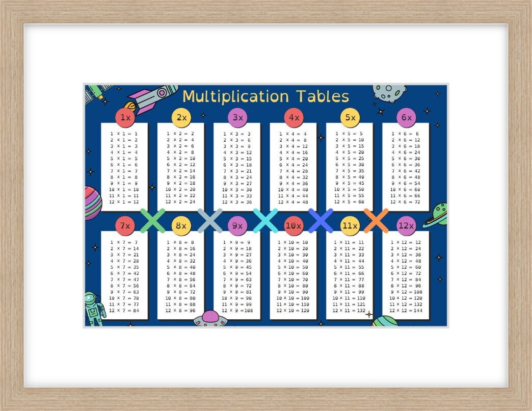 Multiplication Poster Printable Digital Download - Etsy