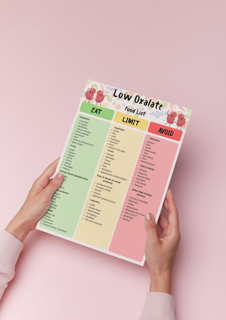 Low Oxalate Food List Printable | Kidney Stone Diet Chart (PDF) - Etsy
