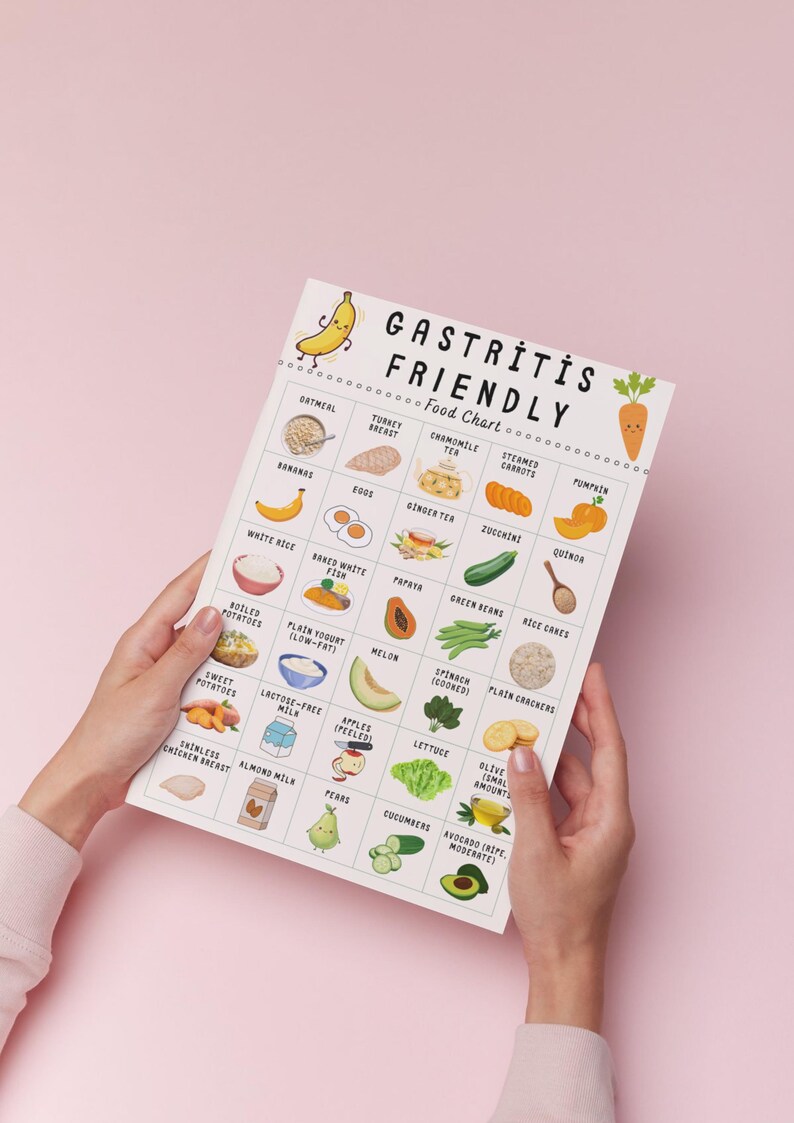 Gastritis Diet Food List and Chart Bundle Printable, Stomach Healing ...