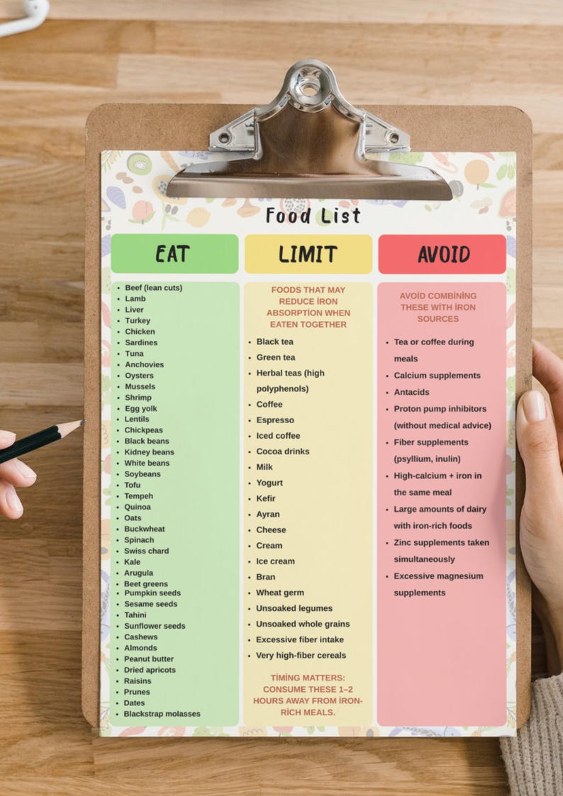Iron Rich Foods Guide Printable | Dietitian Approved (digital Download ...