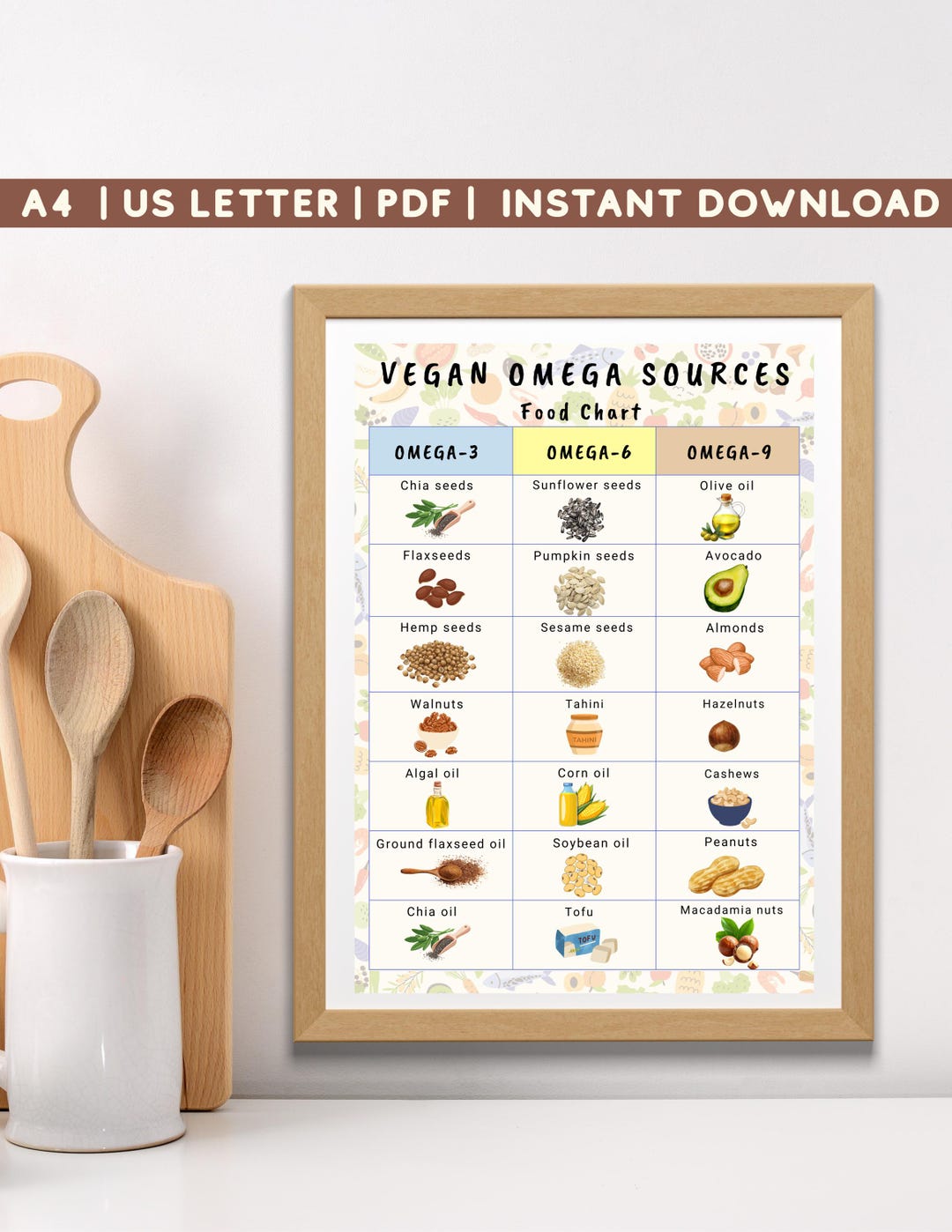 Vegan Omega 3 6 9 Sources | Plant-based Healthy Fats Chart | Printable ...