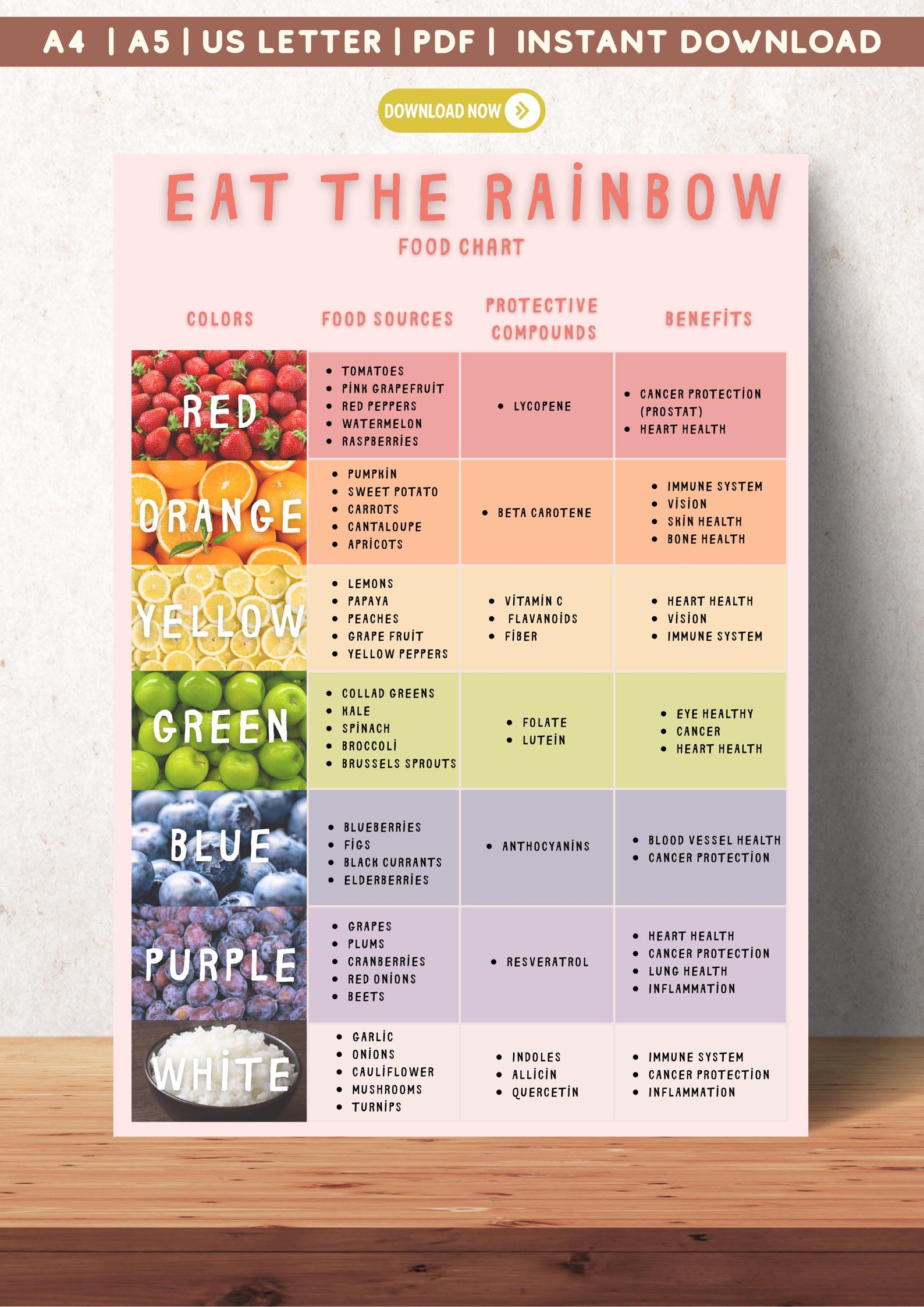 Eat the Rainbow Food Chart Printable| Nutrition Guide, Colorful Foods ...