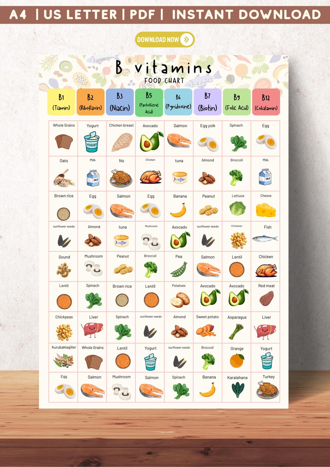 B Vitamins Food Sources Chart Printable | Nutrition Guide | A4 & US ...