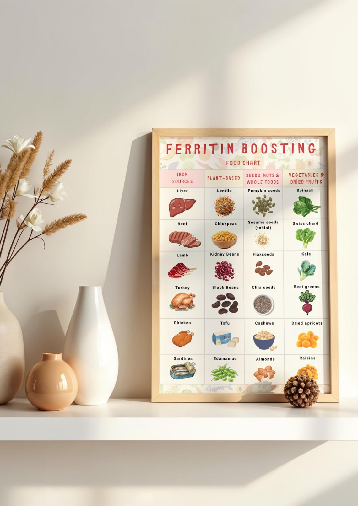 Ferritin Boosting Foods Chart | Iron Rich Diet Guide (printable PDF A4 ...