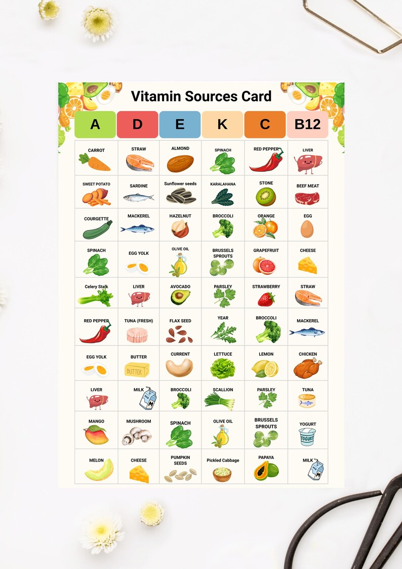 Vitamin Sources Chart Printable | A, D, E, K, B12 & C Vitamins | A4 and ...