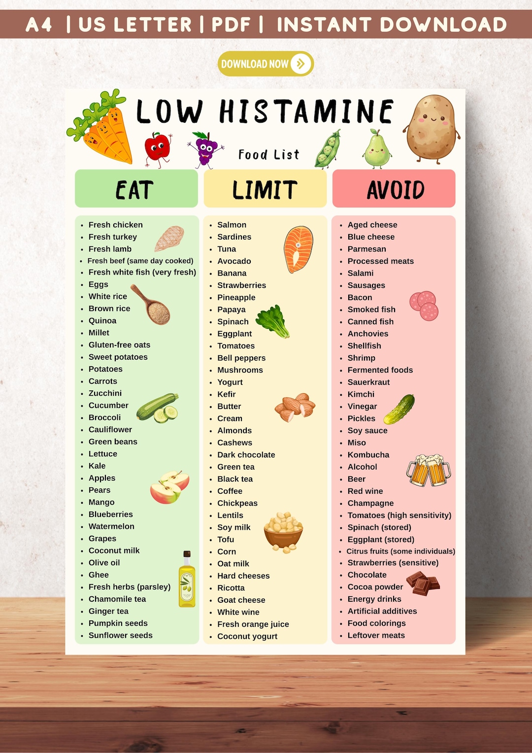 Low Histamine Food List Printable | Histamine Intolerance Diet Guide ...