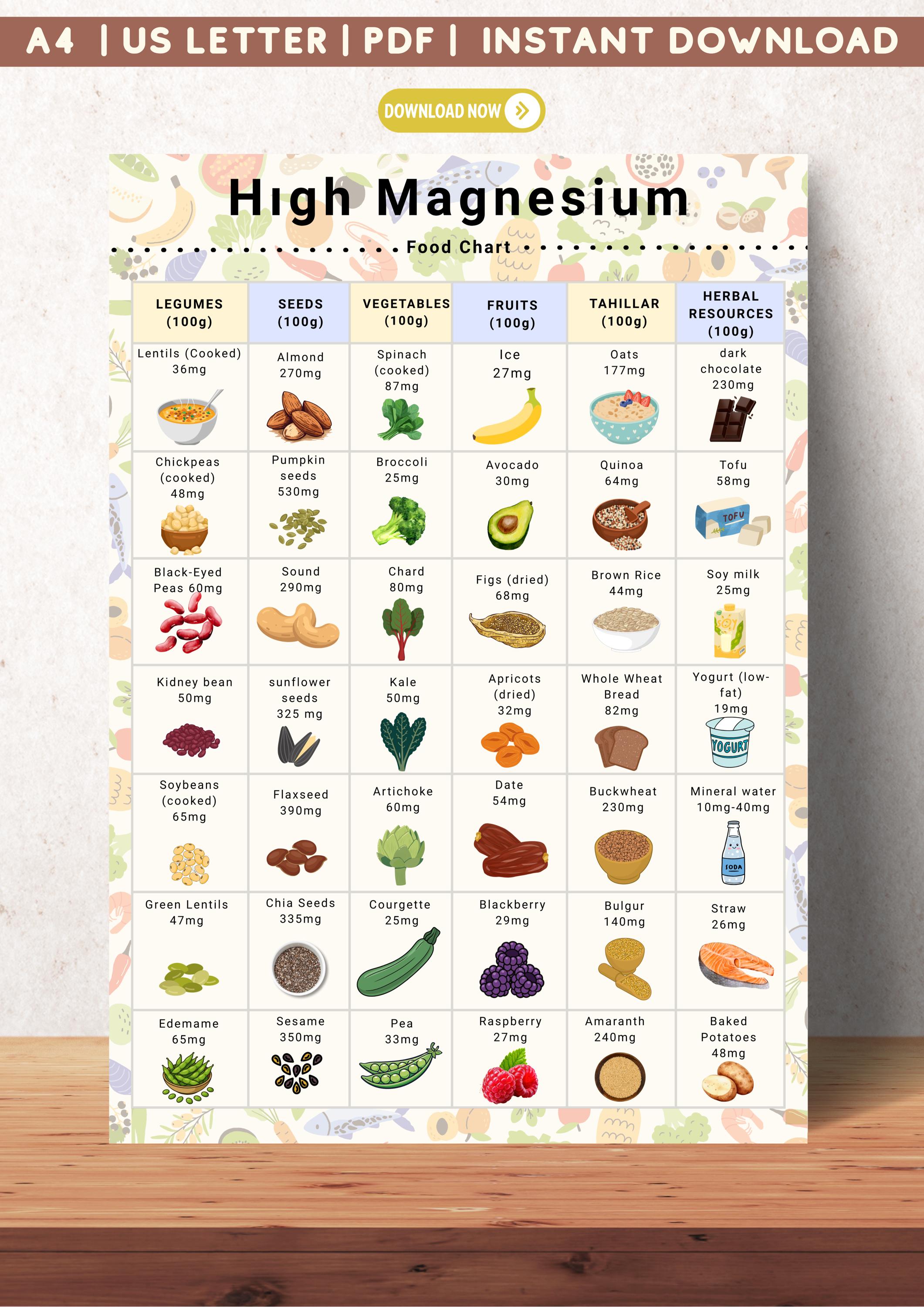 Magnesium Rich Foods Chart | Dietitian Nutrition Guide (A4 and US ...