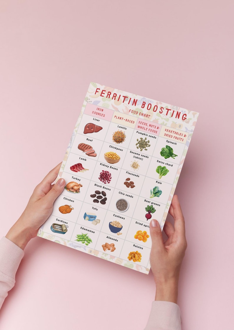 Ferritin Food Chart | Iron Deficiency Diet Guide (printable Nutrition ...