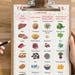Ferritin Boosting Foods Chart | Iron Rich Diet Guide (printable PDF A4 ...