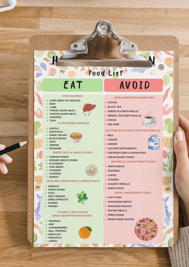 Ferritin Food Chart | Iron Deficiency Diet Guide (printable Nutrition ...