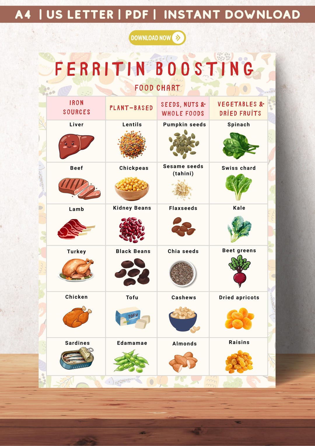 Ferritin Boosting Foods Chart | Iron Rich Diet Guide (printable PDF A4 ...