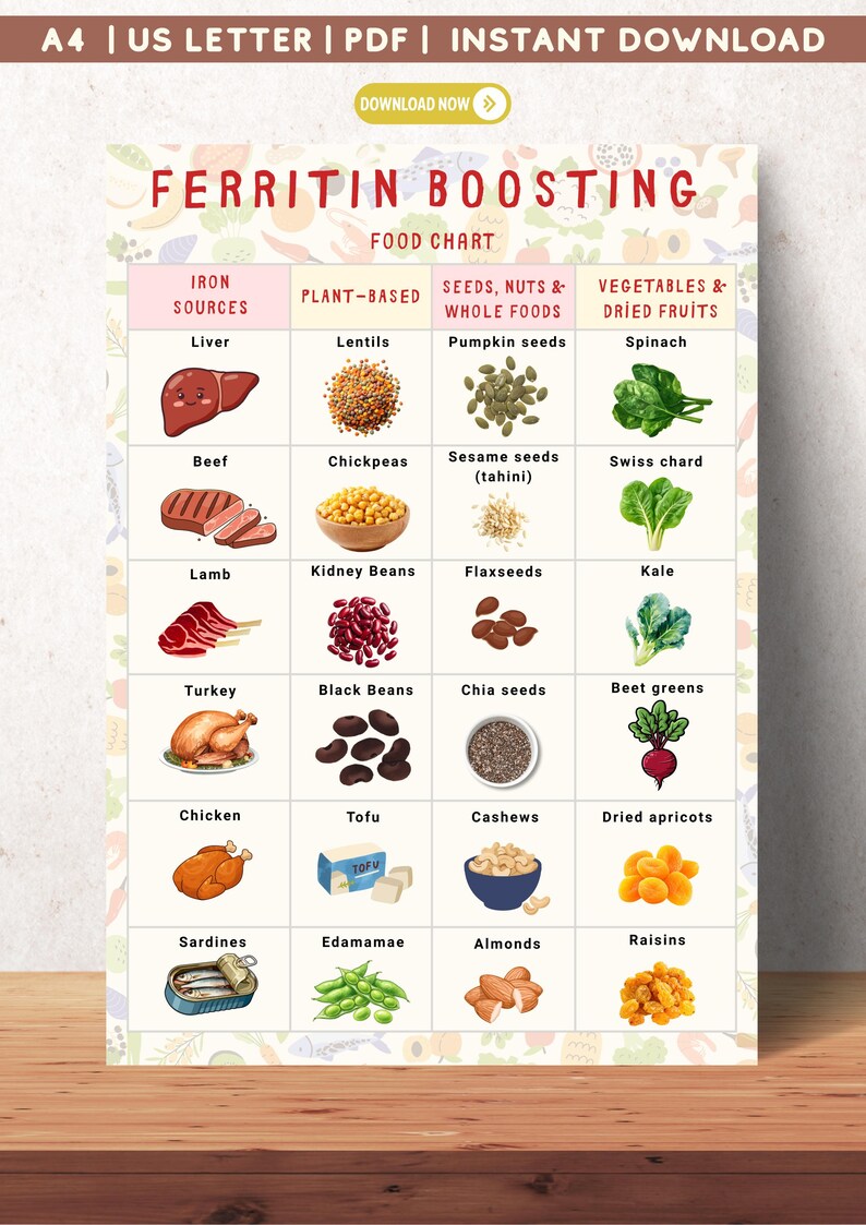 Ferritin Boosting Foods Chart | Iron Rich Diet Guide (printable PDF A4 ...