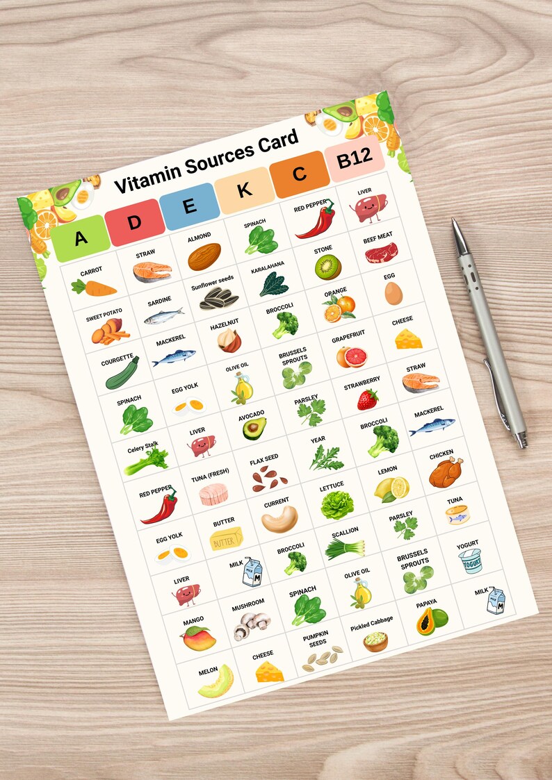Vitamin Sources Chart Printable | A, D, E, K, B12 & C Vitamins | A4 and ...