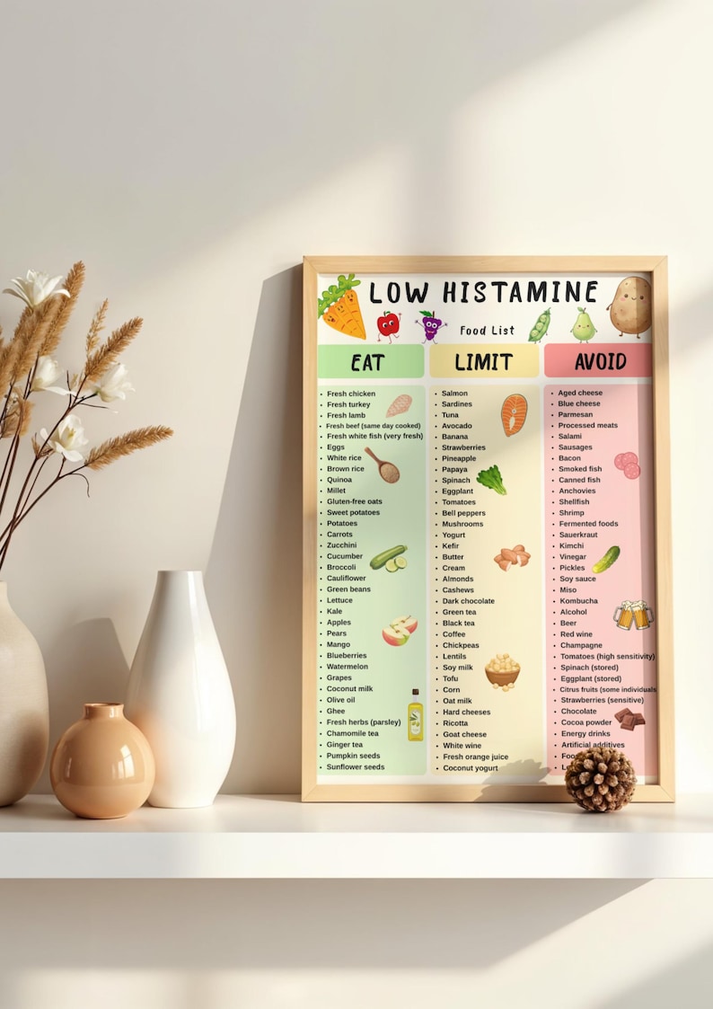 Low Histamine Food List Printable | Histamine Intolerance Diet Guide ...