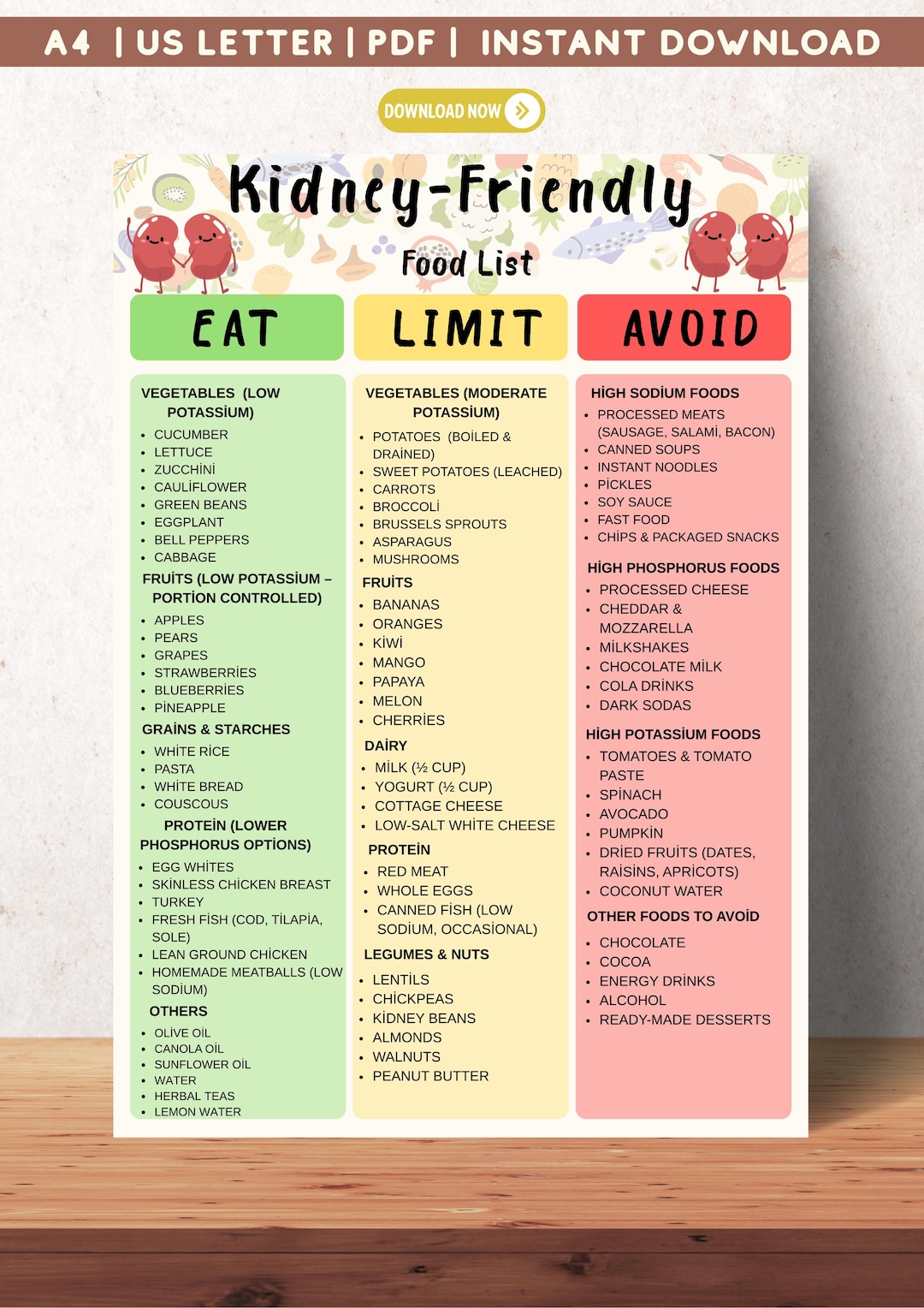 Kidney Friendly Food List Printable | Renal Diet Eat Limit Avoid Chart ...