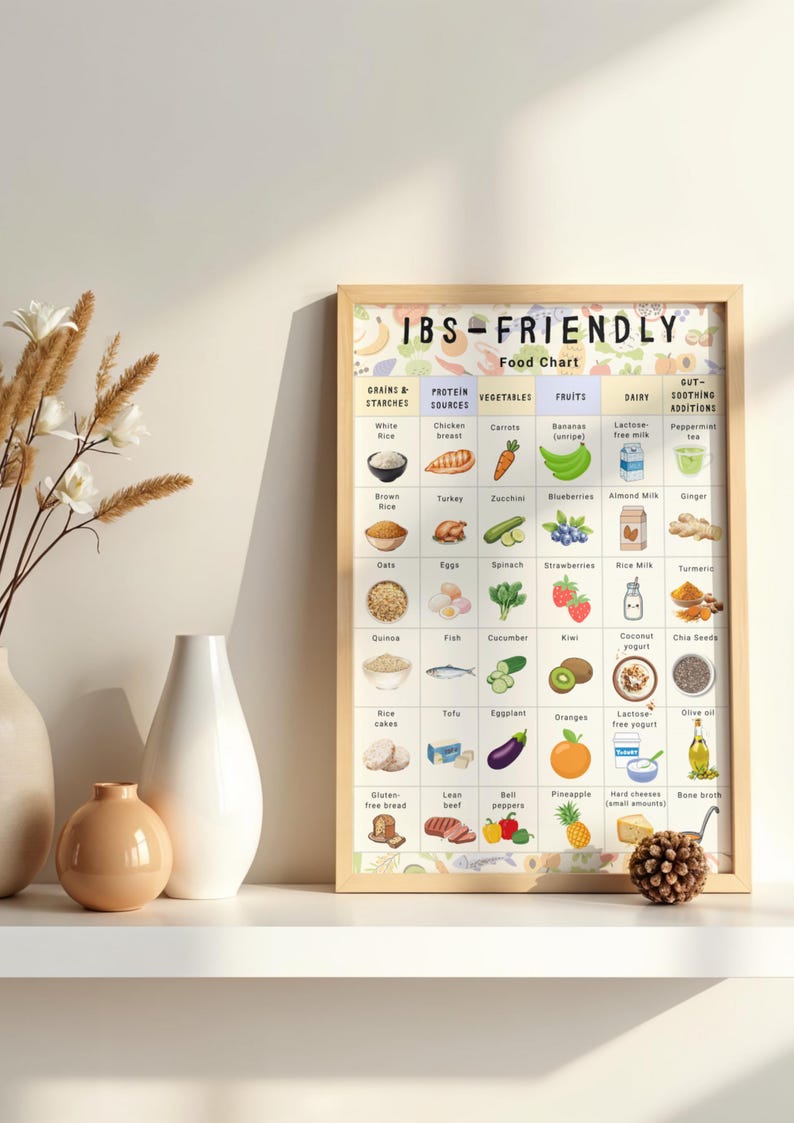 IBS Friendly Food Chart | Low FODMAP Dietitian Guide (printable PDF ...