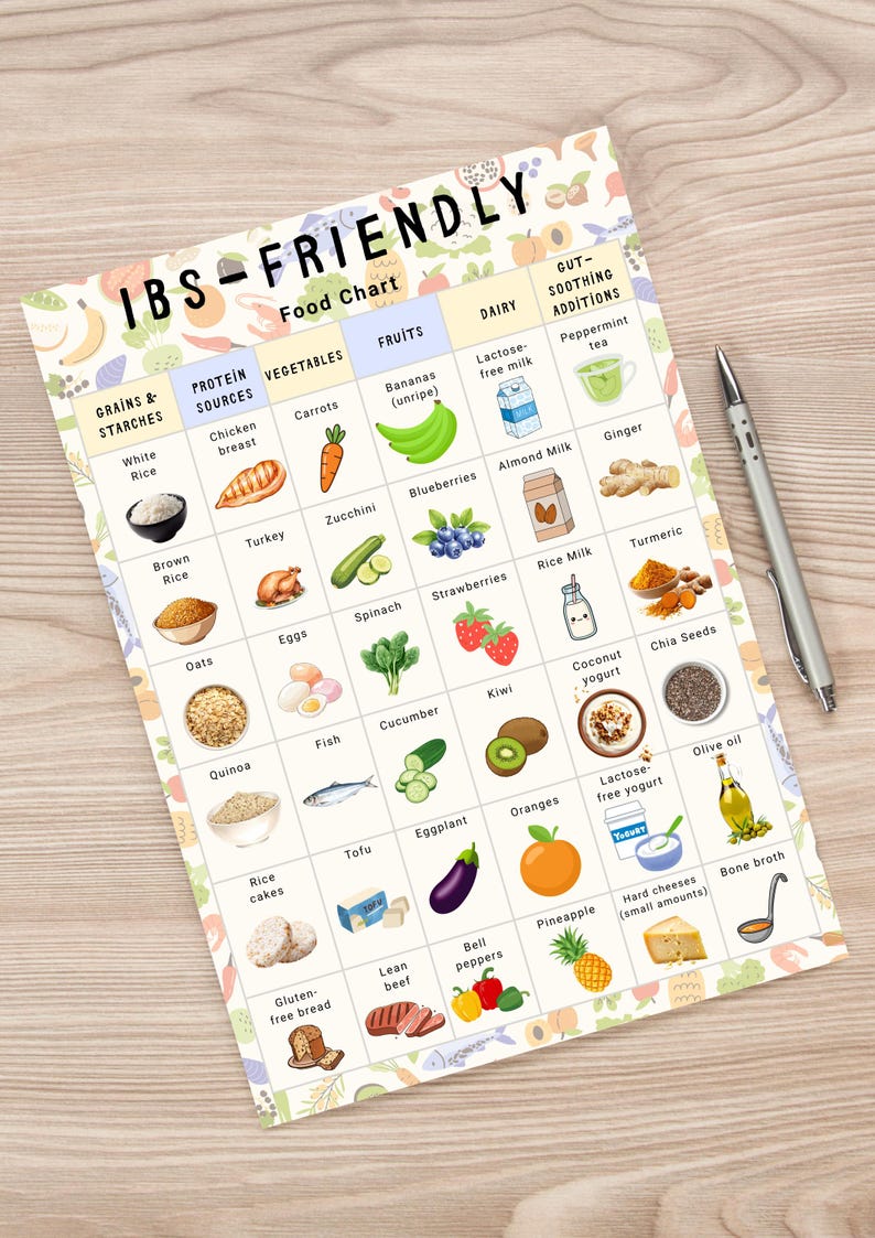 IBS Friendly Food Chart | Low FODMAP Dietitian Guide (printable PDF ...