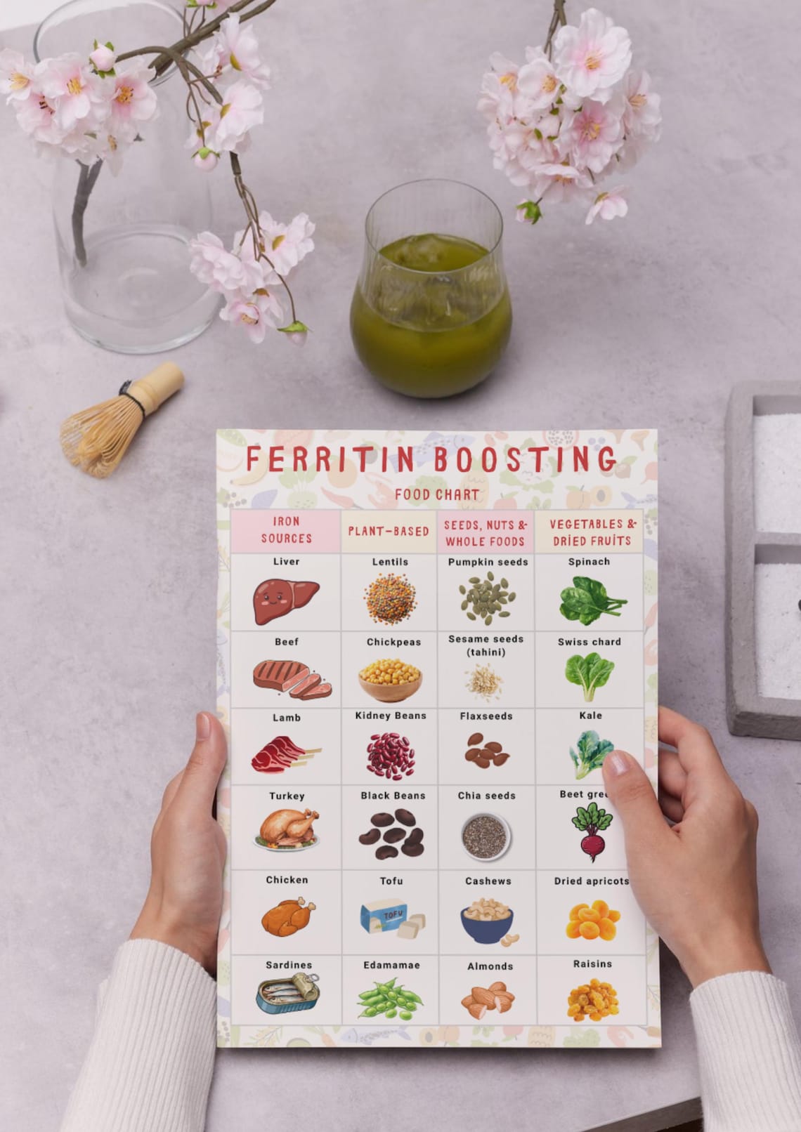 Ferritin Boosting Foods Chart | Iron Rich Diet Guide (printable PDF A4 ...