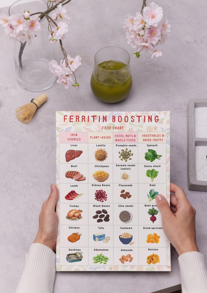Ferritin Boosting Foods Chart | Iron Rich Diet Guide (printable PDF A4 ...