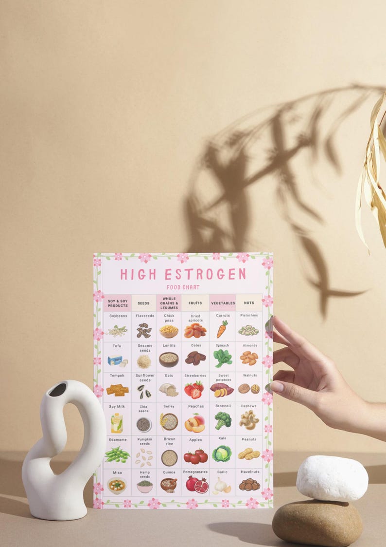 Phytoestrogen Food Chart | Hormone Balance Guide (digital Download) - Etsy