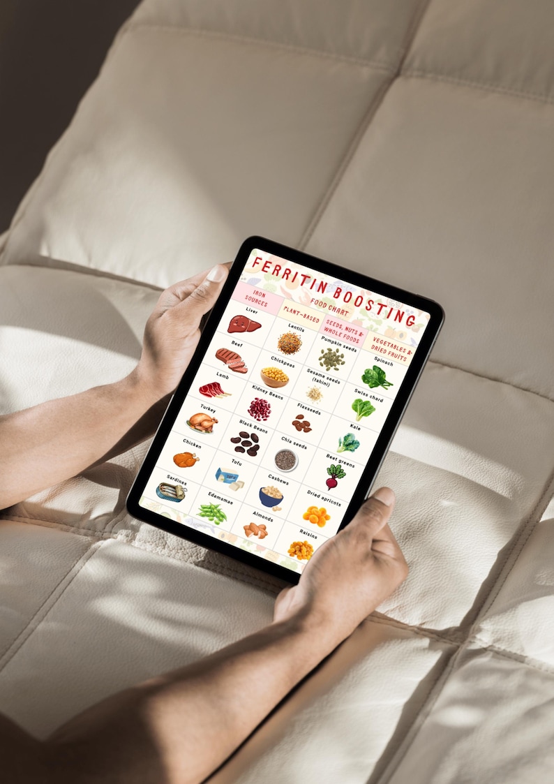 Ferritin Boosting Foods Chart | Iron Rich Diet Guide (printable PDF A4 ...