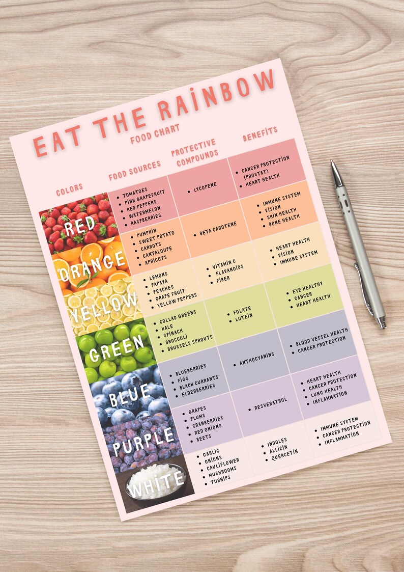 Eat the Rainbow Food Chart Printable| Nutrition Guide, Colorful Foods ...