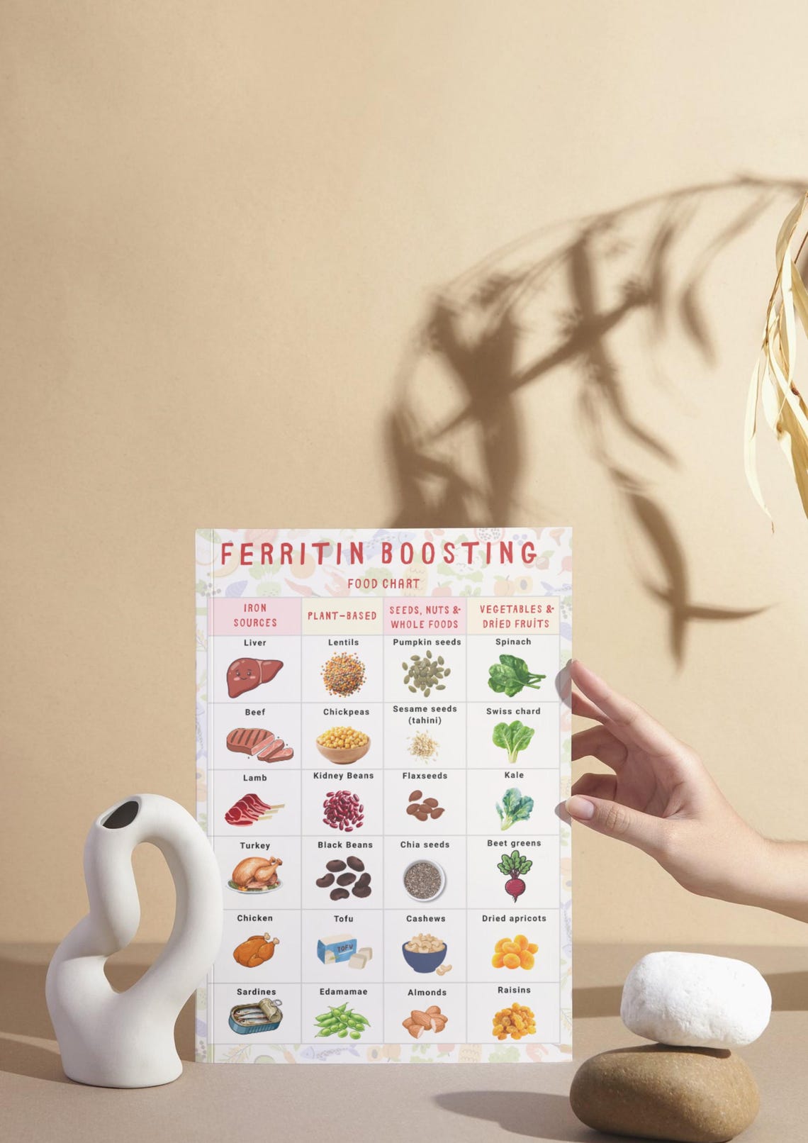 Ferritin Boosting Foods Chart | Iron Rich Diet Guide (printable PDF A4 ...