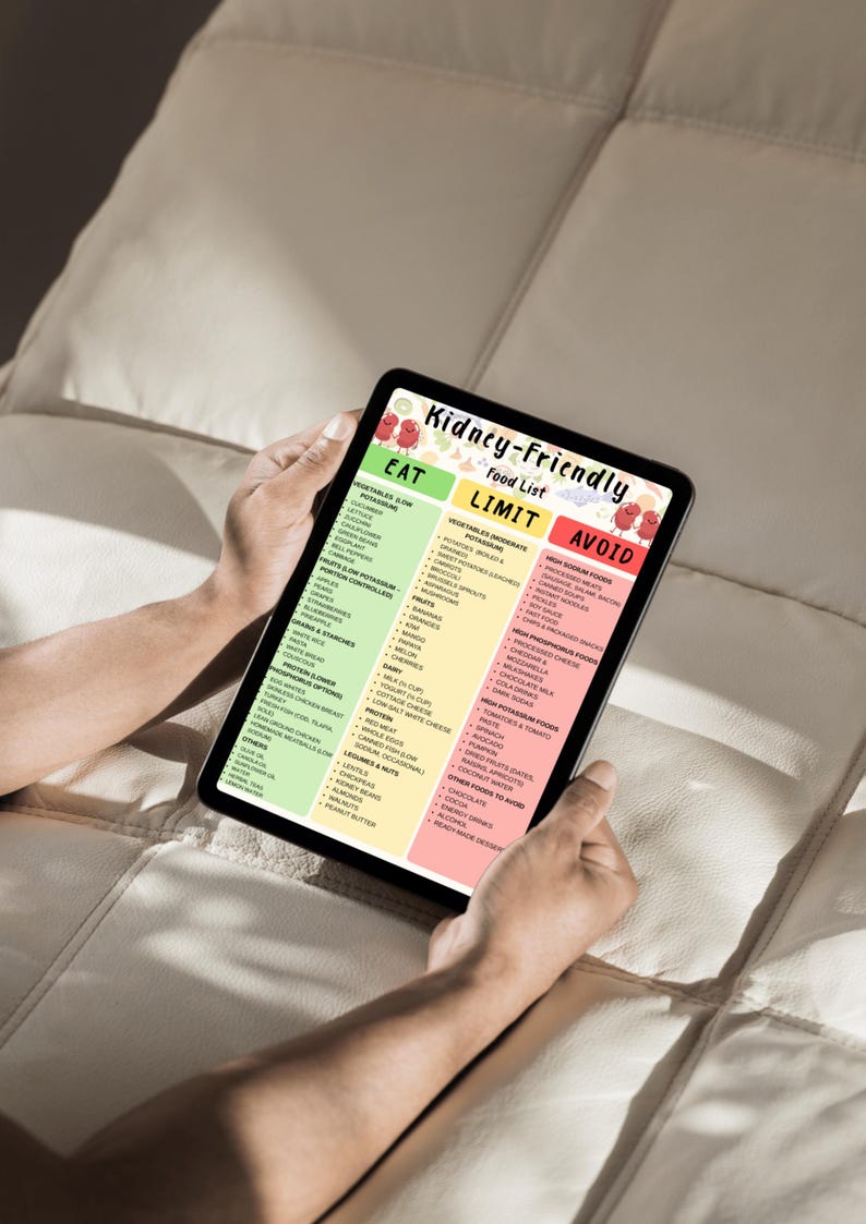 Kidney Friendly Food List Printable | Renal Diet Eat Limit Avoid Chart ...