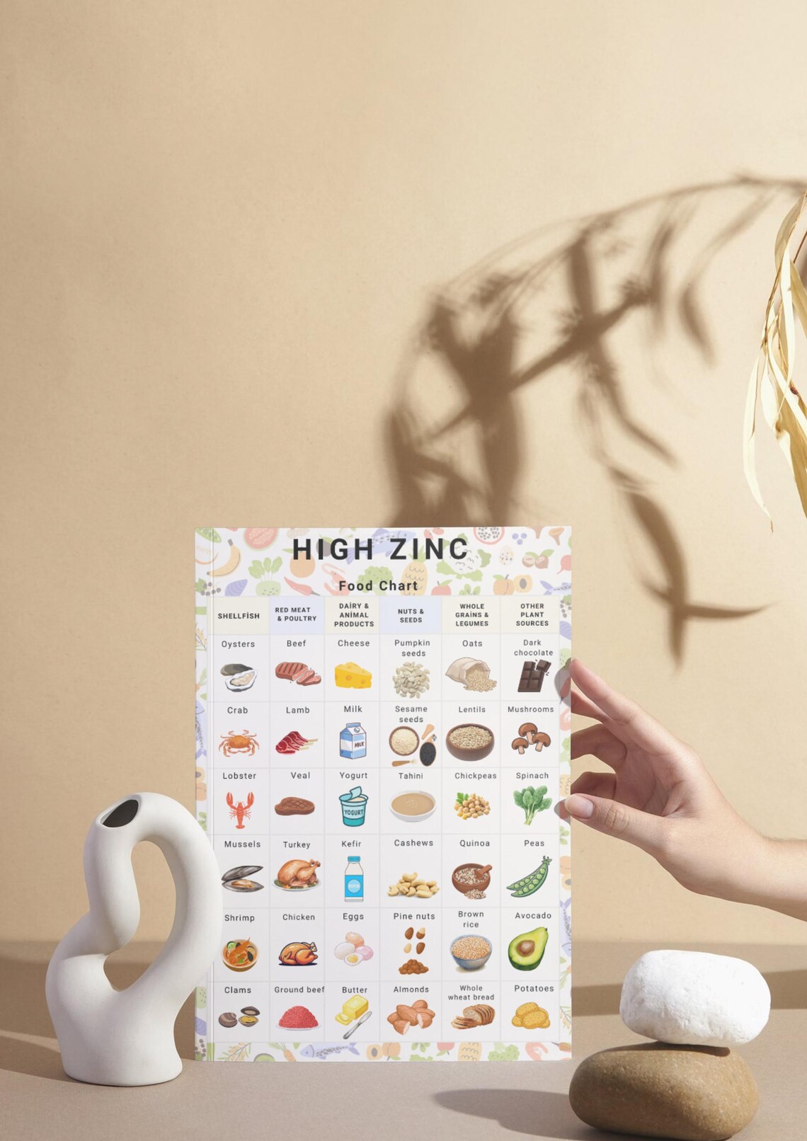 Zinc Rich Foods Chart | Dietitian Approved (digital Download) - Etsy