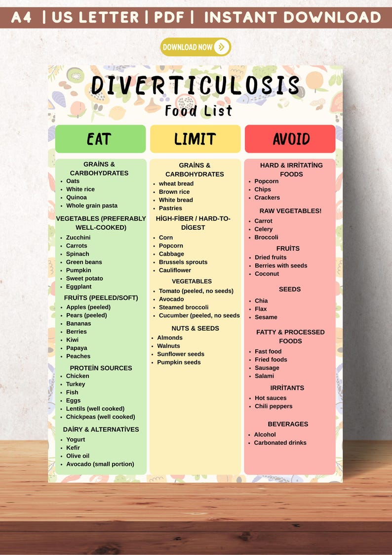 Diverticulosis Food List | Eat, Limit, Avoid (PDF) - Etsy