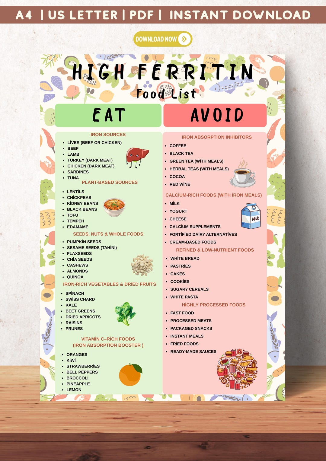 Ferritin Food Chart | Iron Deficiency Diet Guide (printable Nutrition ...