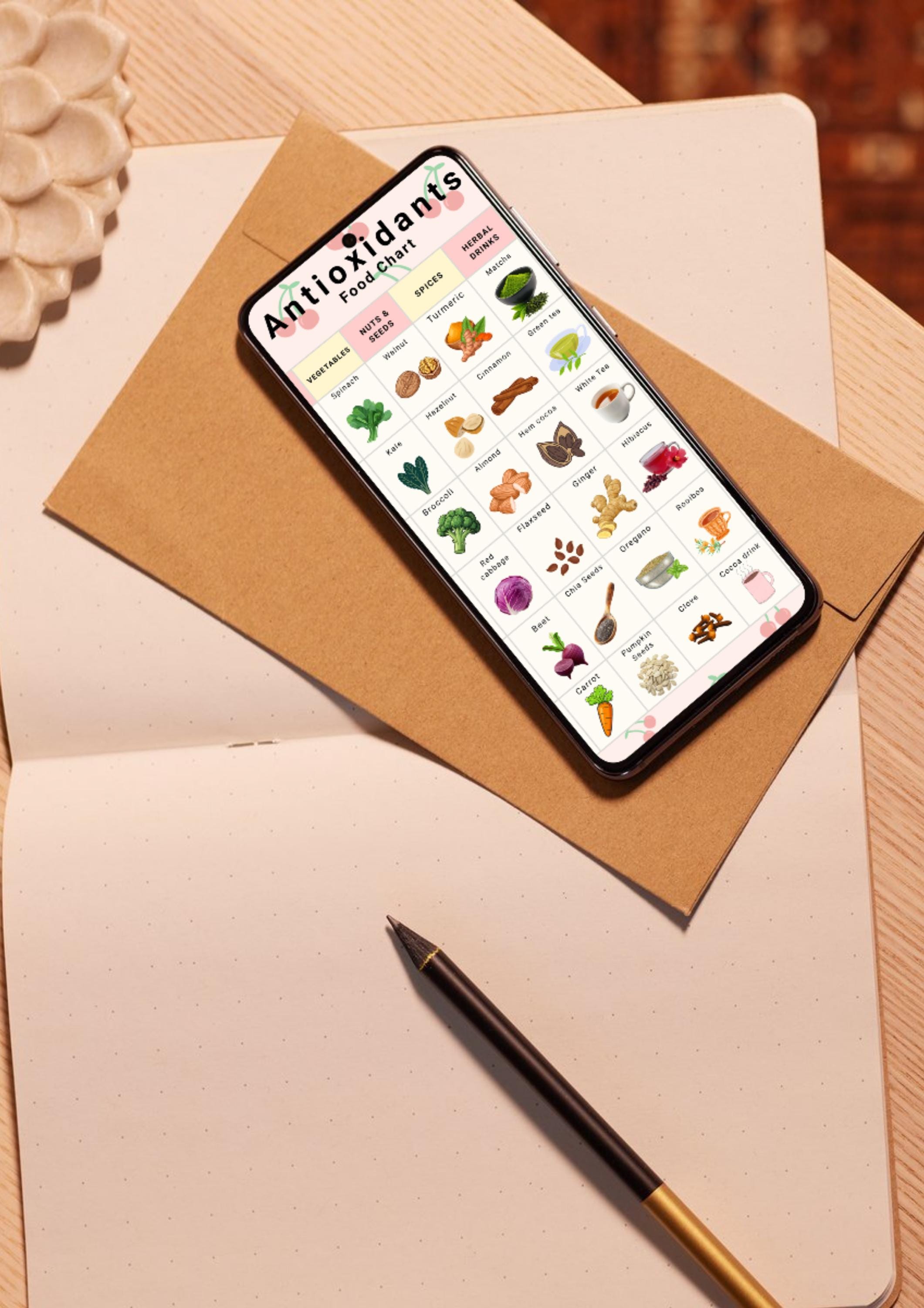 Antioxidant Rich Foods Chart | Printable Nutrition Guide (PDF) - Etsy