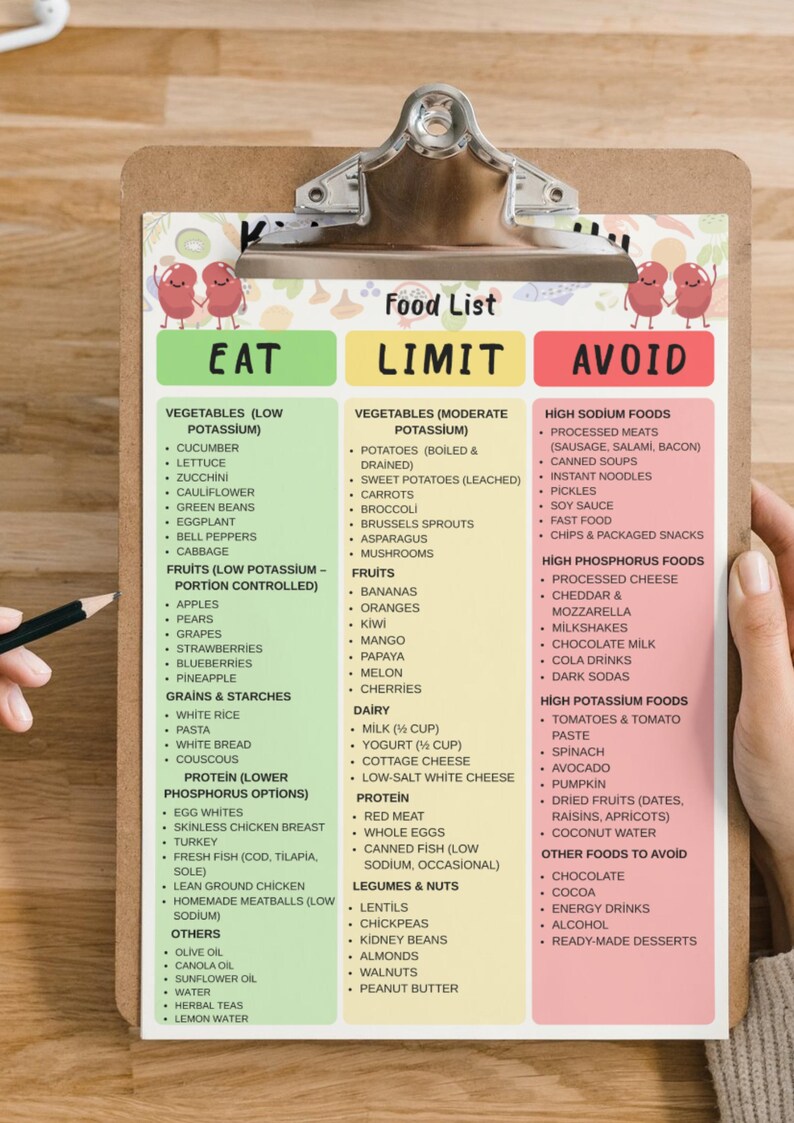 Kidney Friendly Food List Printable | Renal Diet Eat Limit Avoid Chart ...
