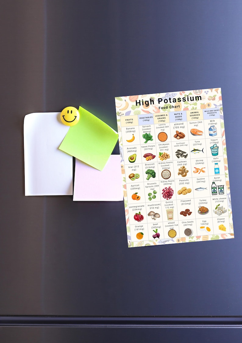 Potassium-rich Foods Chart Printable | High Potassium Food Sources | A4 ...