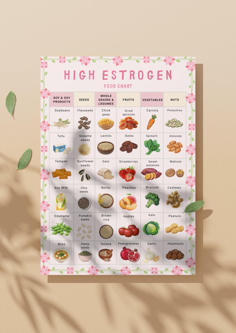 Phytoestrogen Food Chart | Hormone Balance Guide (digital Download) - Etsy