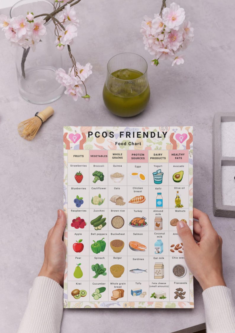 PCOS Friendly Foods Chart | Hormone, Blood Sugar Balance | Nutrition ...