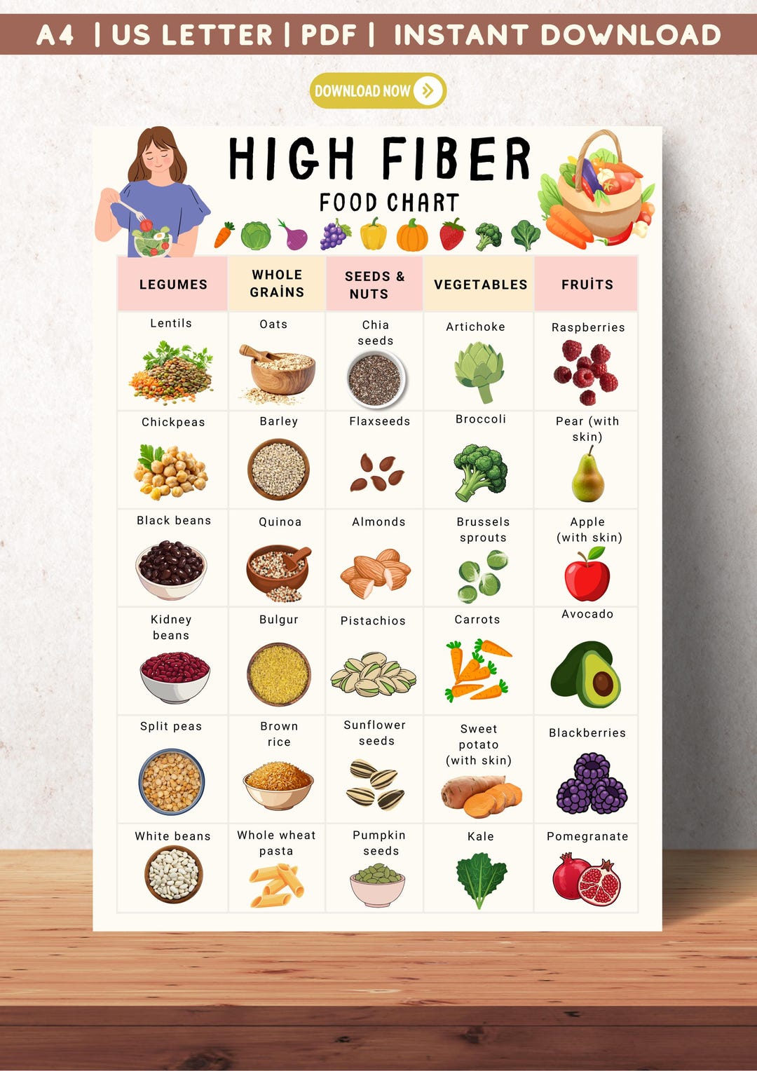High Fiber Foods Chart Printable | US LETTER, A4 Pdf - Etsy