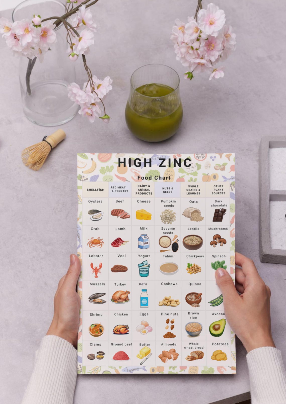 Zinc Rich Foods Chart | Dietitian Approved (digital Download) - Etsy