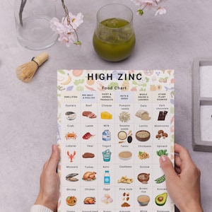 Zinc Rich Foods Chart | Dietitian Approved (digital Download) - Etsy