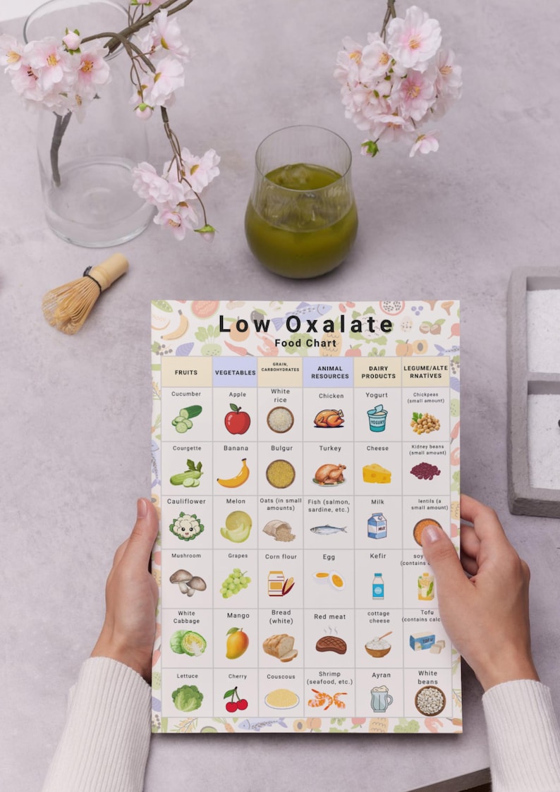Low Oxalate Foods Chart | Kidney Stone Friendly Diet | Dietitian ...