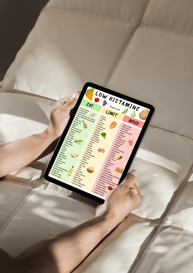 Low Histamine Food List Printable | Histamine Intolerance Diet Guide ...