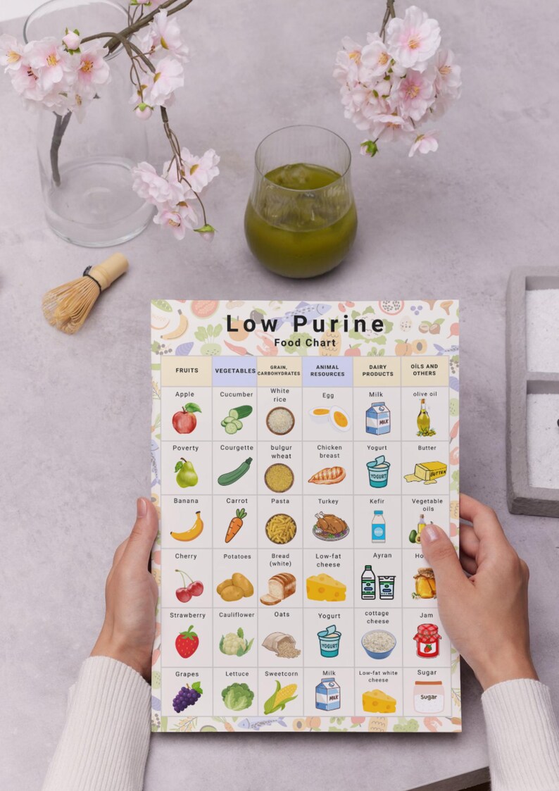 Low Purine Foods Chart Printable| Gout Diet, Uric Acid Guide (PDF) - Etsy