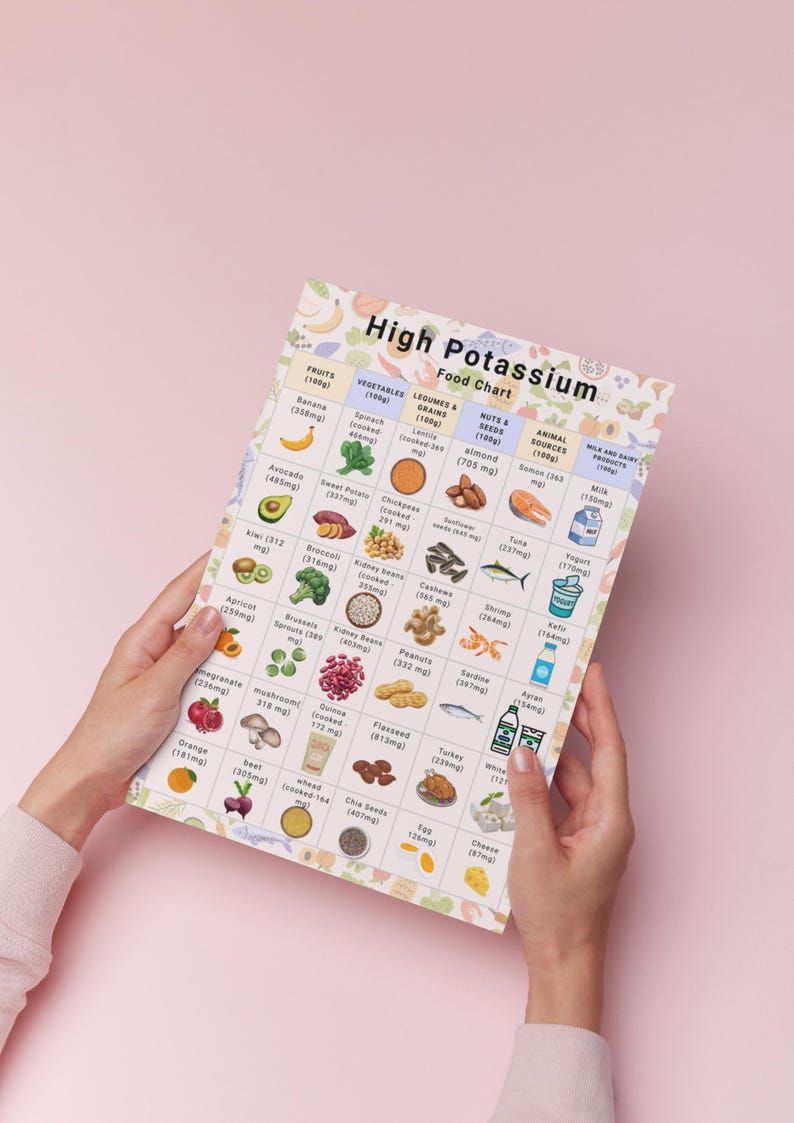 Potassium-rich Foods Chart Printable | High Potassium Food Sources | A4 ...
