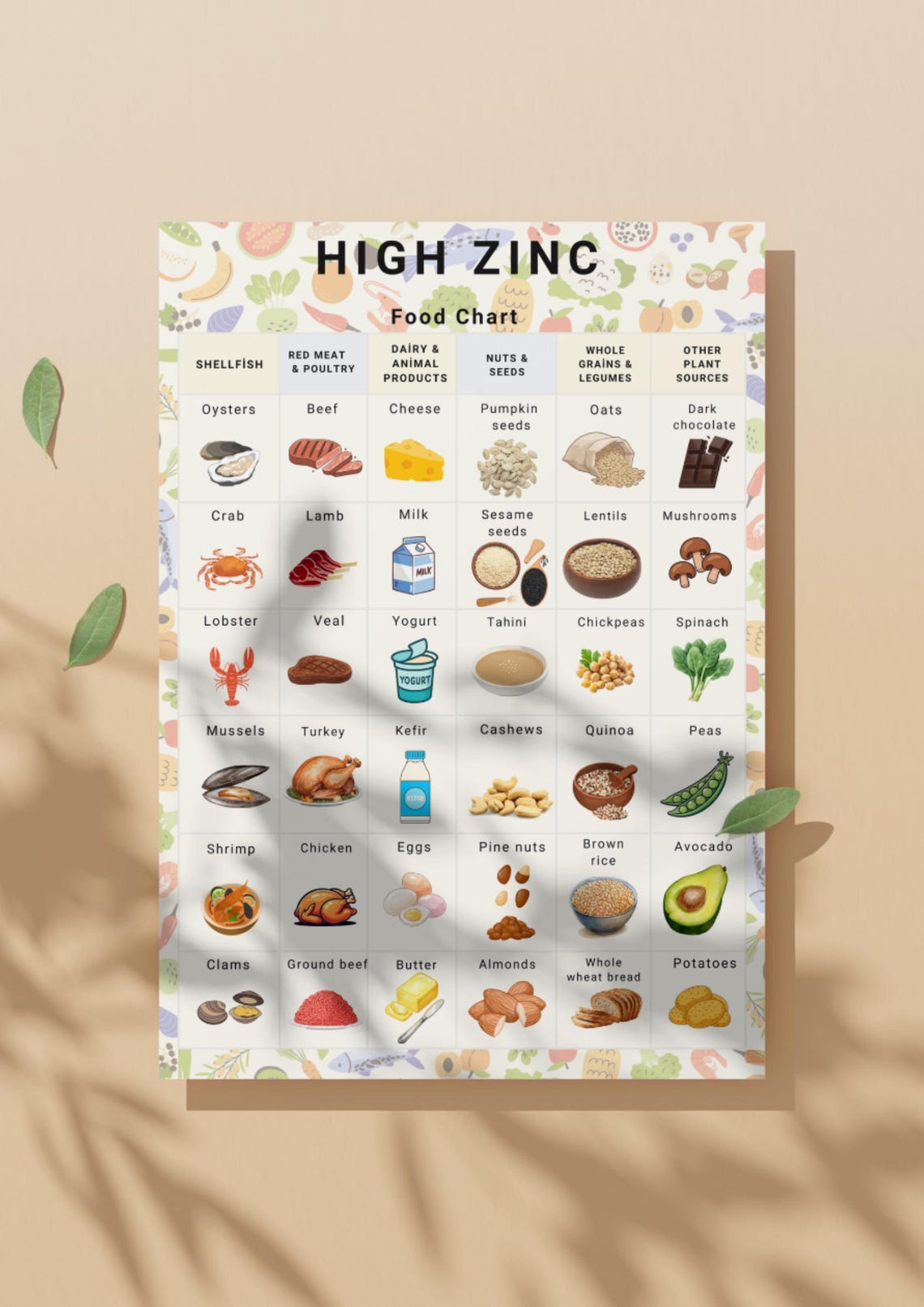 Zinc Rich Foods Chart | Dietitian Approved (digital Download) - Etsy