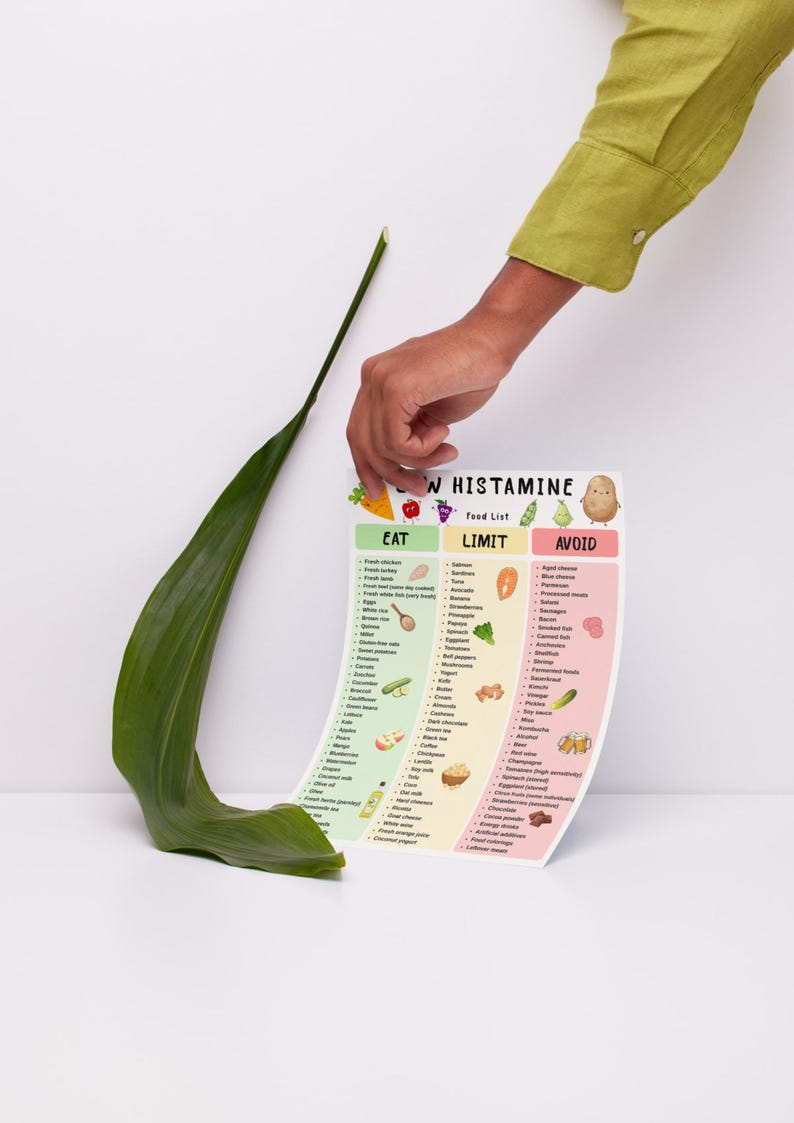Low Histamine Food List Printable | Histamine Intolerance Diet Guide ...