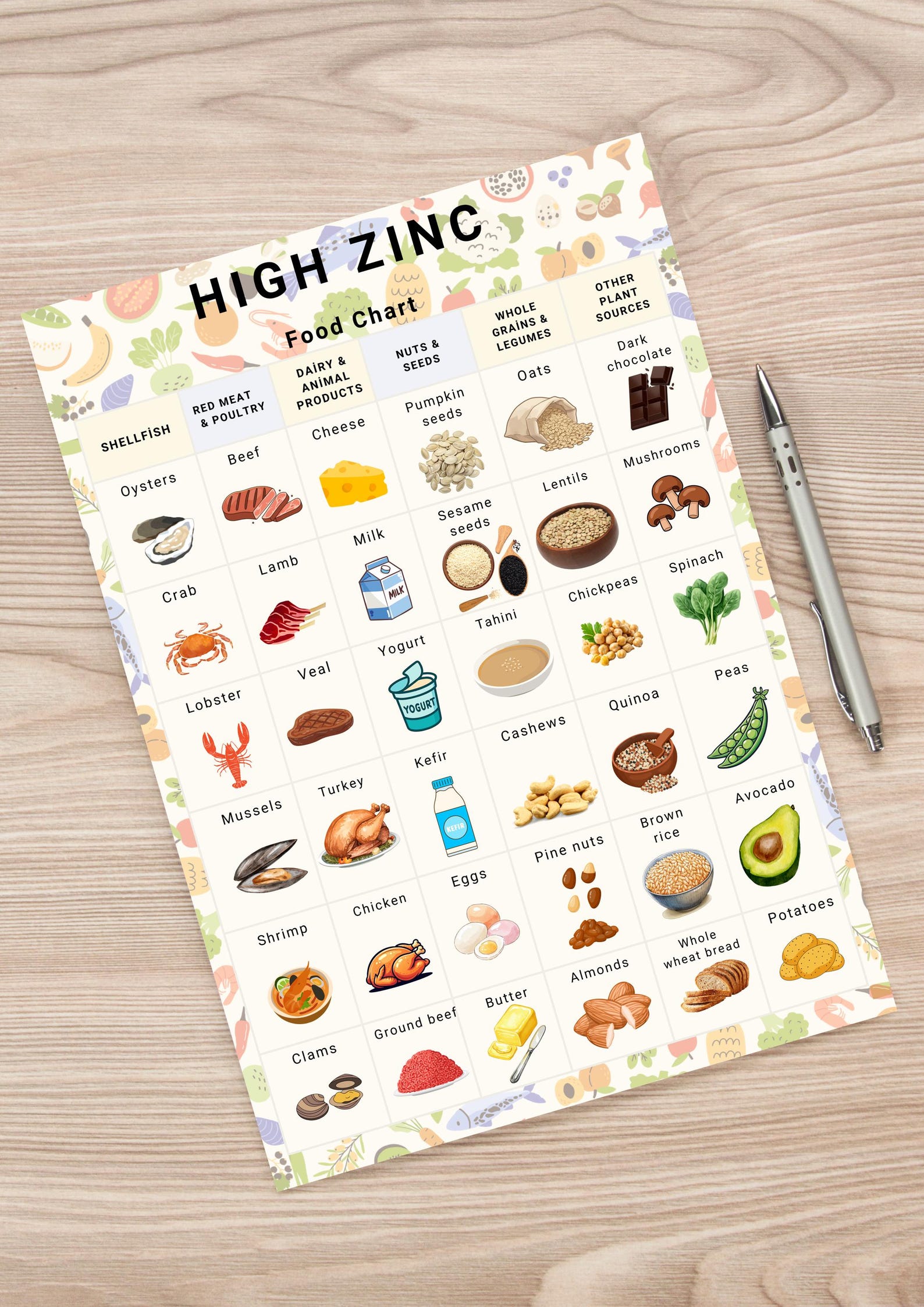 Zinc Rich Foods Chart | Dietitian Approved (digital Download) - Etsy