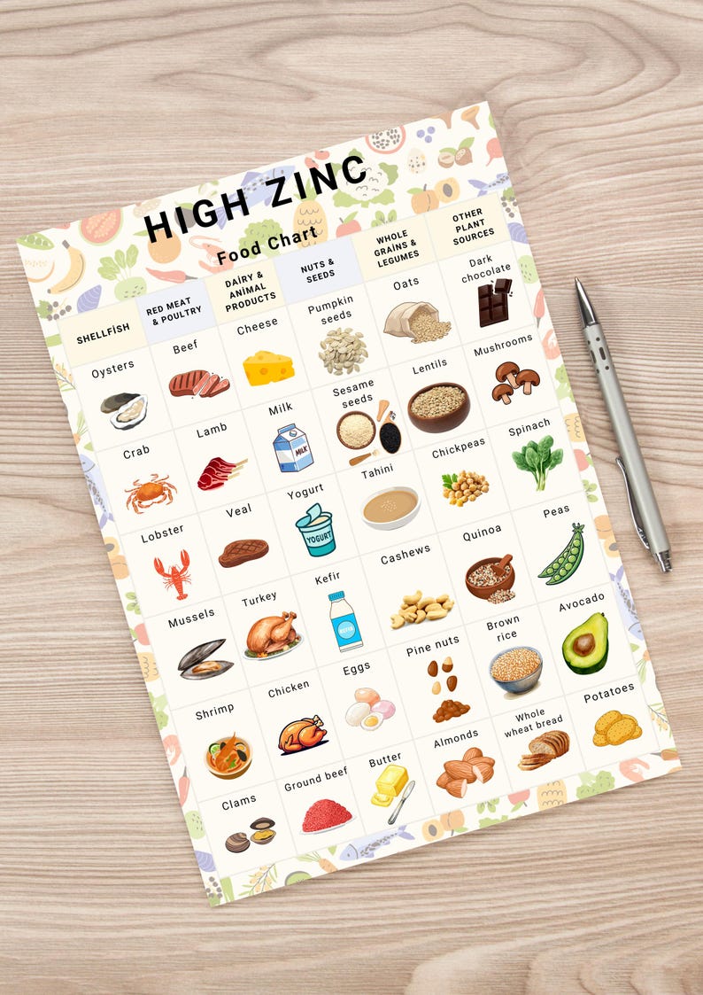 Zinc Rich Foods Chart | Dietitian Approved (digital Download) - Etsy
